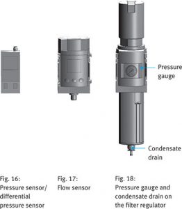 Compressed Air Preparation in Pneumatics | Pneumatics Today