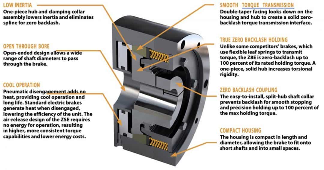 Re-engineering Zero-Backlash Brakes for Industry 4.0 Manufacturing ...
