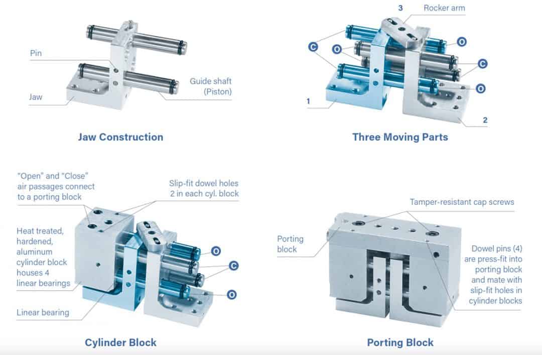 Improve Performance and Reduce the Costs of Your Pneumatic Grippers ...