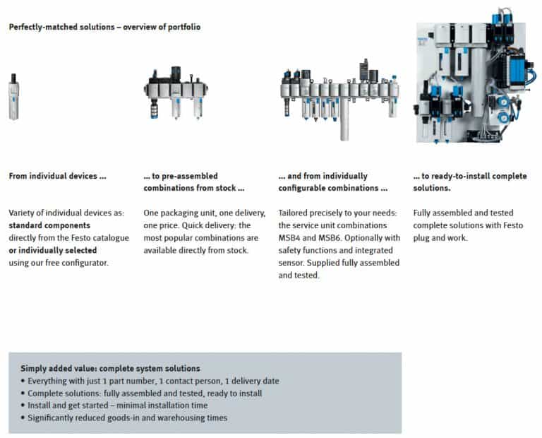 Reliable Processes Thanks to Perfect Compressed Air Preparation ...