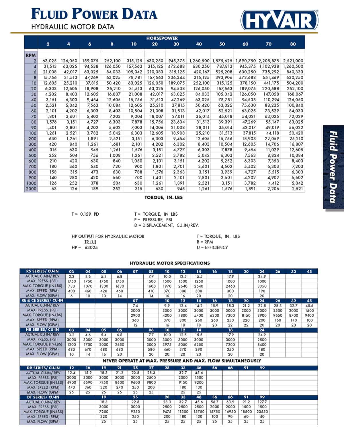 Technical Resources | Pneumatics Today