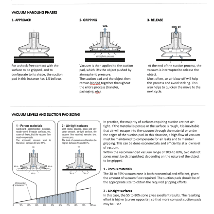 Technical Resources | Pneumatics Today